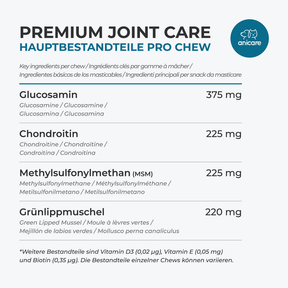 Premium Joint Care – Hält es was es verspricht?